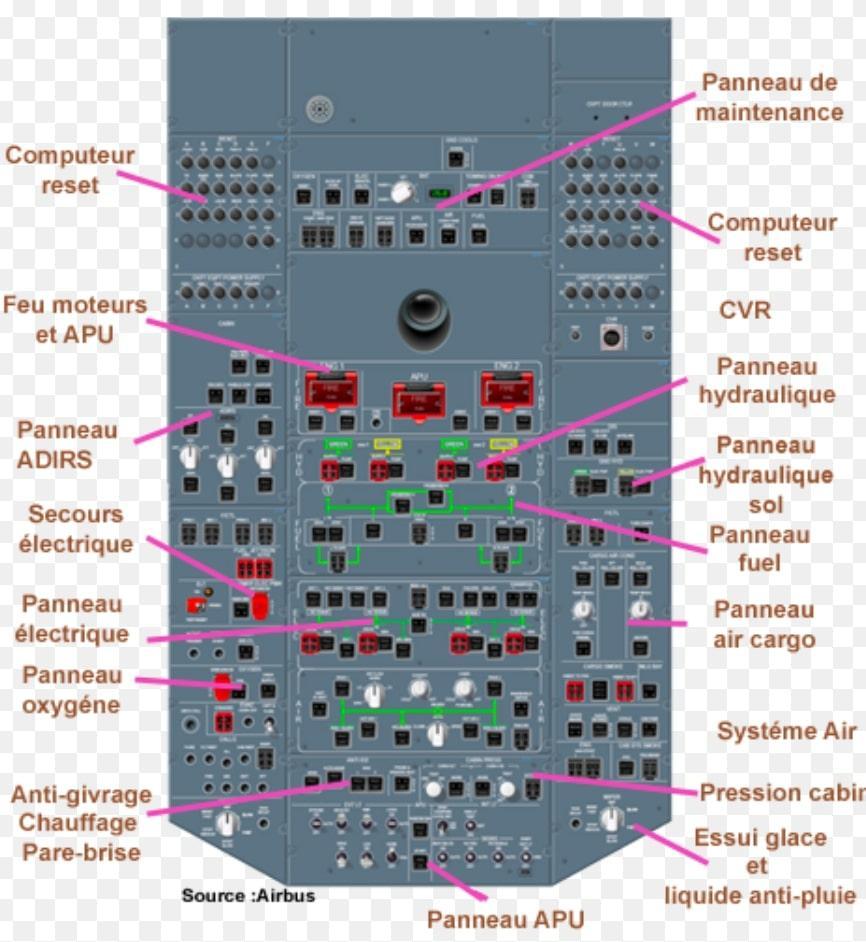 Overhead panel wrong? - Docs, tutorials, guides and add-ons for FF A350 ...