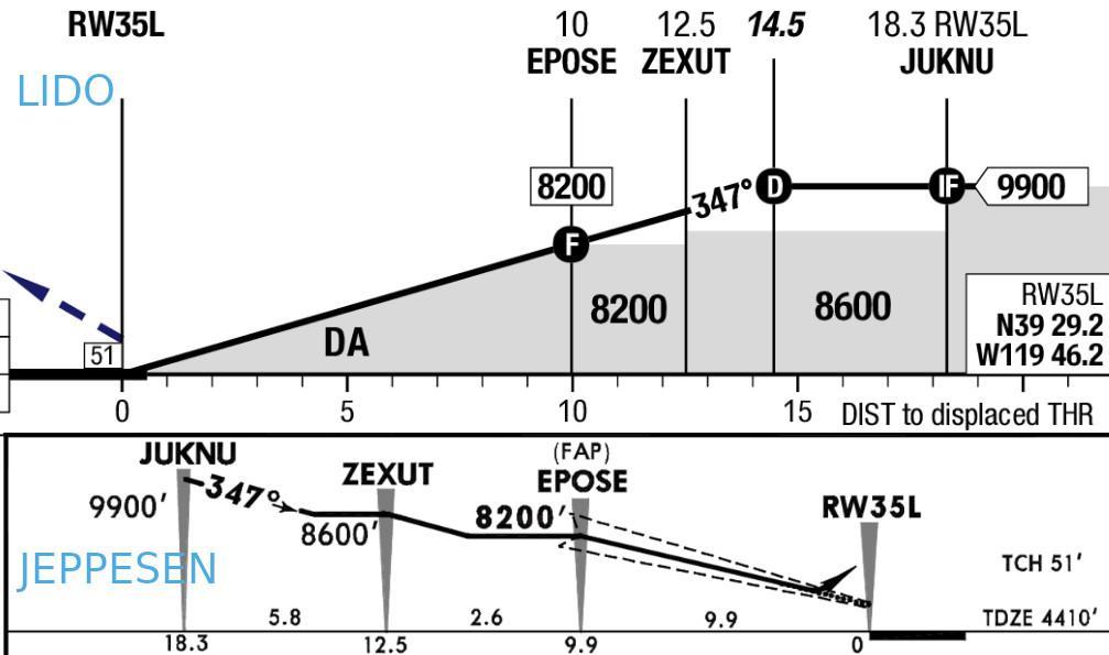 Glide Slope Angle for WAAS/LPV - X-Plane 12 Technical Support - X-Plane ...