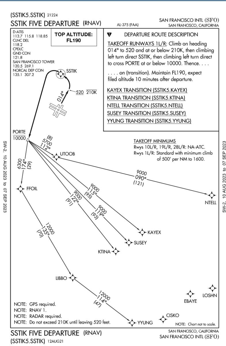 E-Jets Family | VNAV Explained - Page 2 - E-Jets Family by X-Crafts - X ...