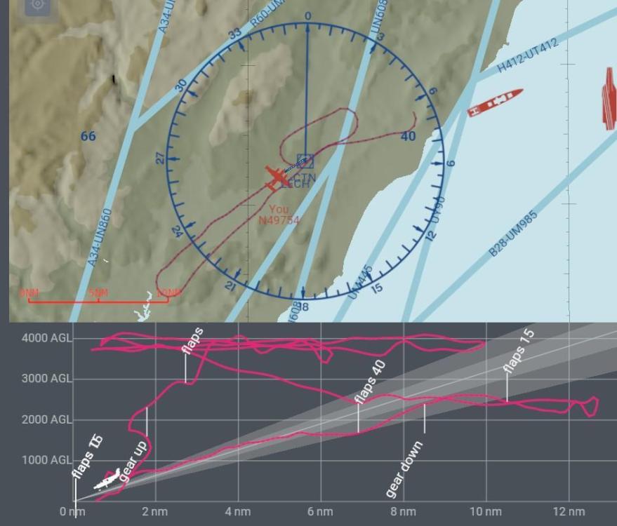 AGL/AAL on sectional chart? - General X-Plane Discussion - X-Plane.Org ...