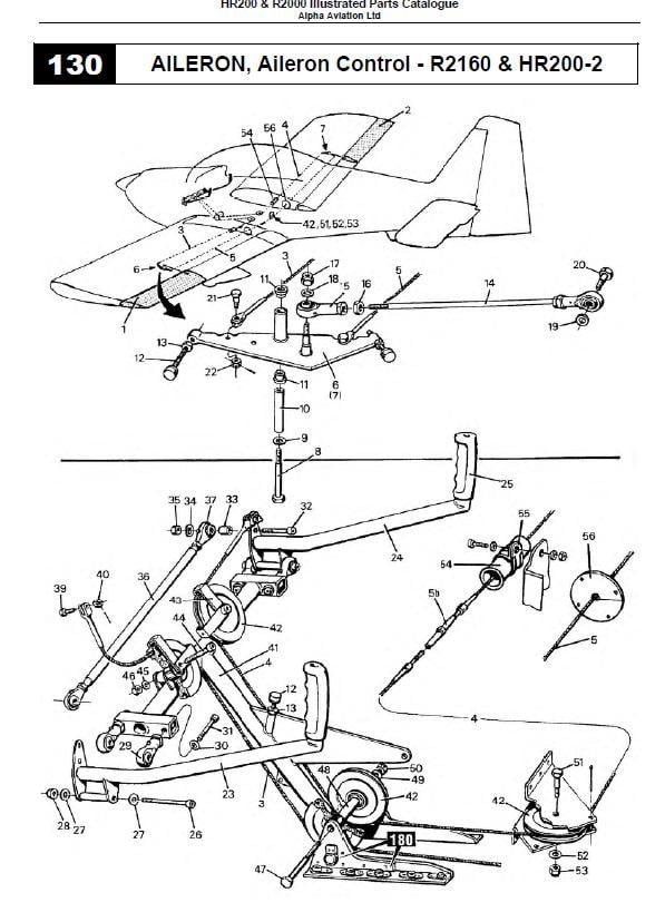 How to find aileron force data - Cockpit Designers - X-Plane.Org Forum
