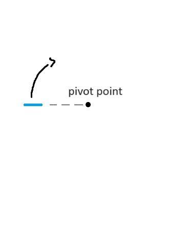 Drawing a line that rotates around a fixed point - SASL Discussion ...