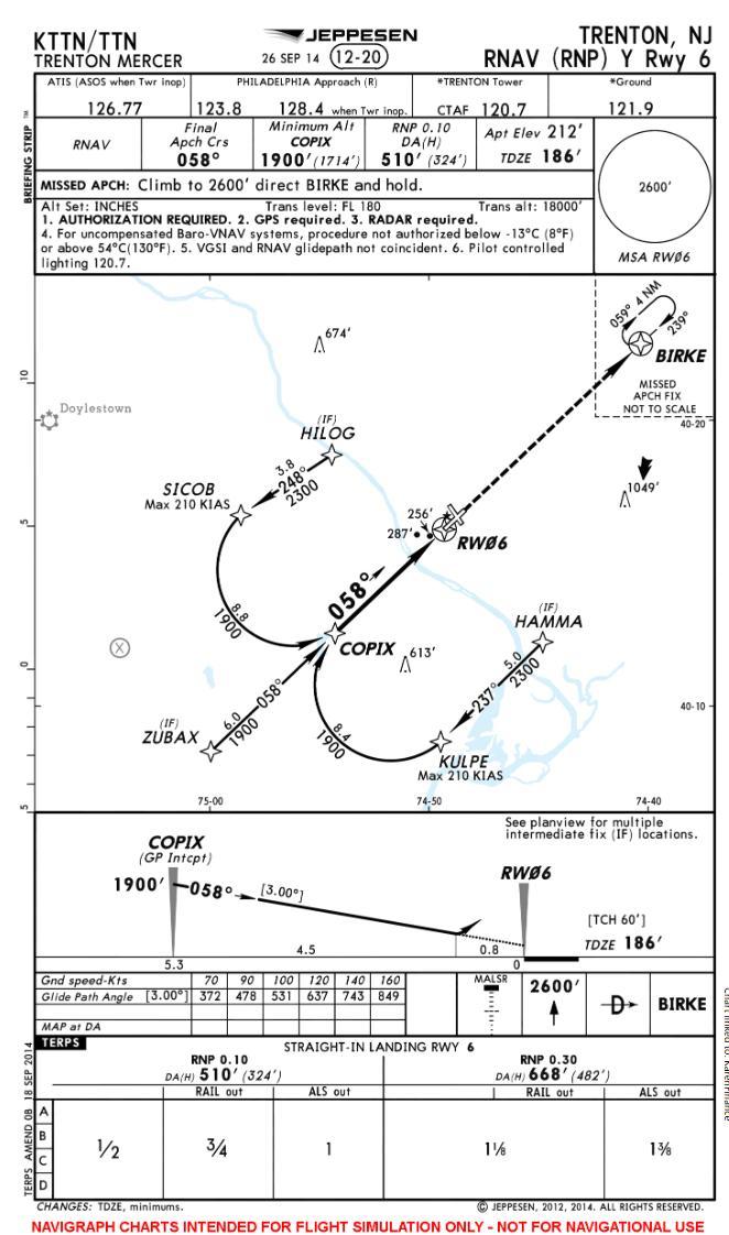 KTTN 06 RNAV Y HILOG - FIXED - X-Plane.Org Forum