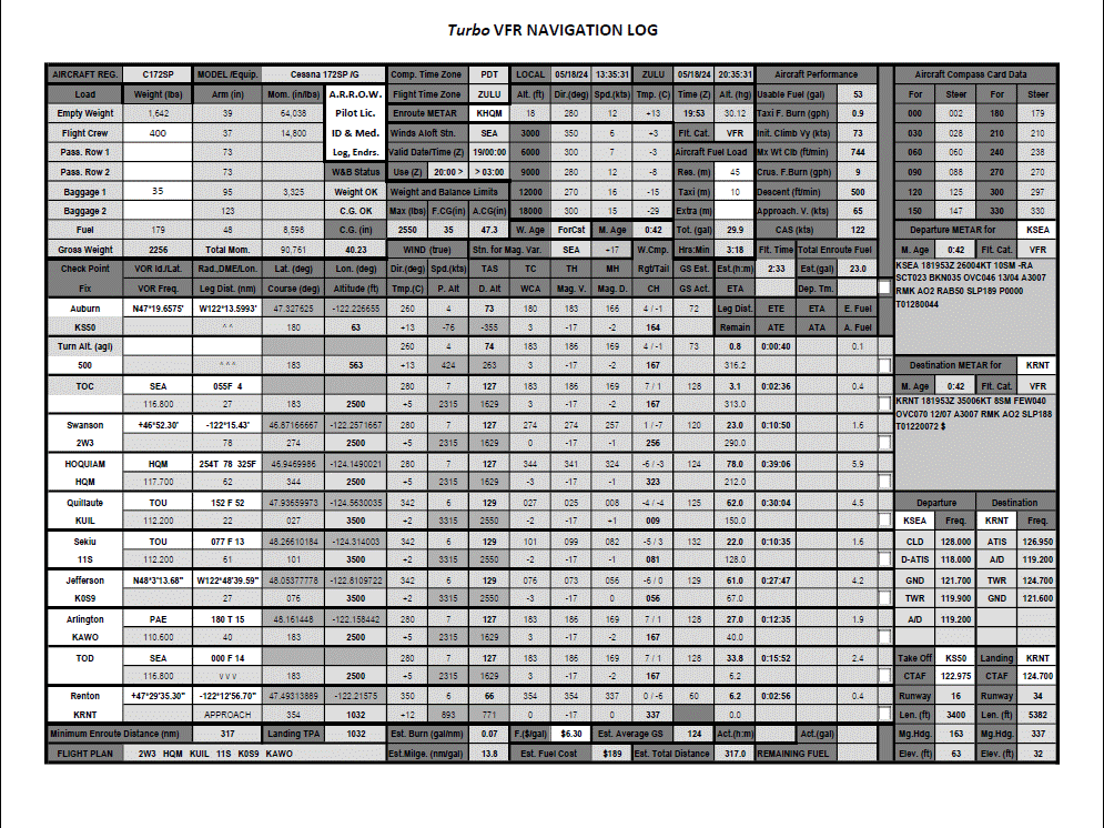 Turbo VFR for Excel - Flight Plans and Sectionals - X-Plane.Org Forum