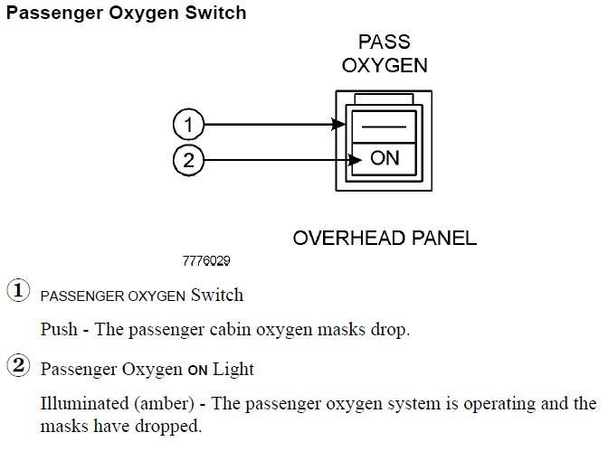[fixed] Passenger Oxygen Switch wrong indications - FIXED - X-Plane.Org ...