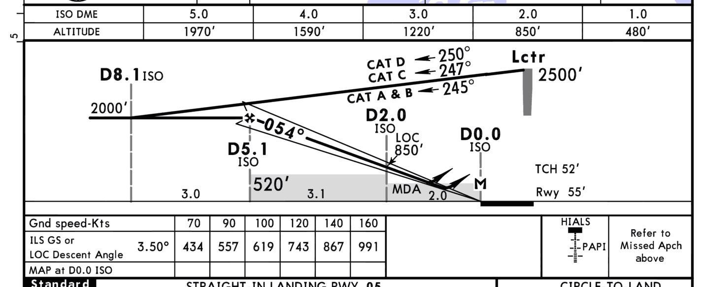 Cessna 172 ILS Autopilot - General X-Plane Discussion - X-Plane.Org Forum