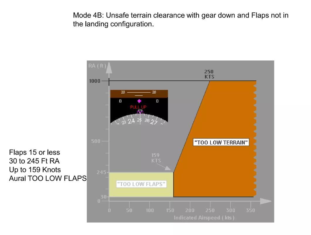 No "too low, gear" or "too low, flaps" callouts. - ZIBO B738-800 ...