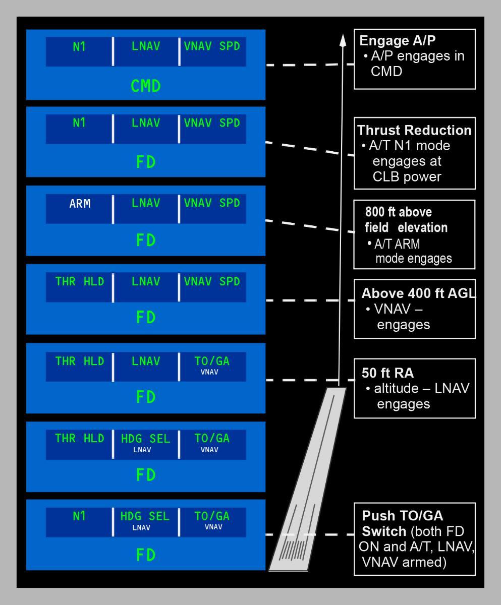 A/T Mode Logic During Initial Climb - ZIBO B738-800 modified - X-Plane ...