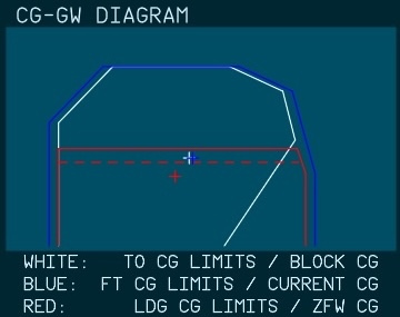 ISCS CG diagram, dashed red line - Airbus A330-900 - X-Plane.Org Forum