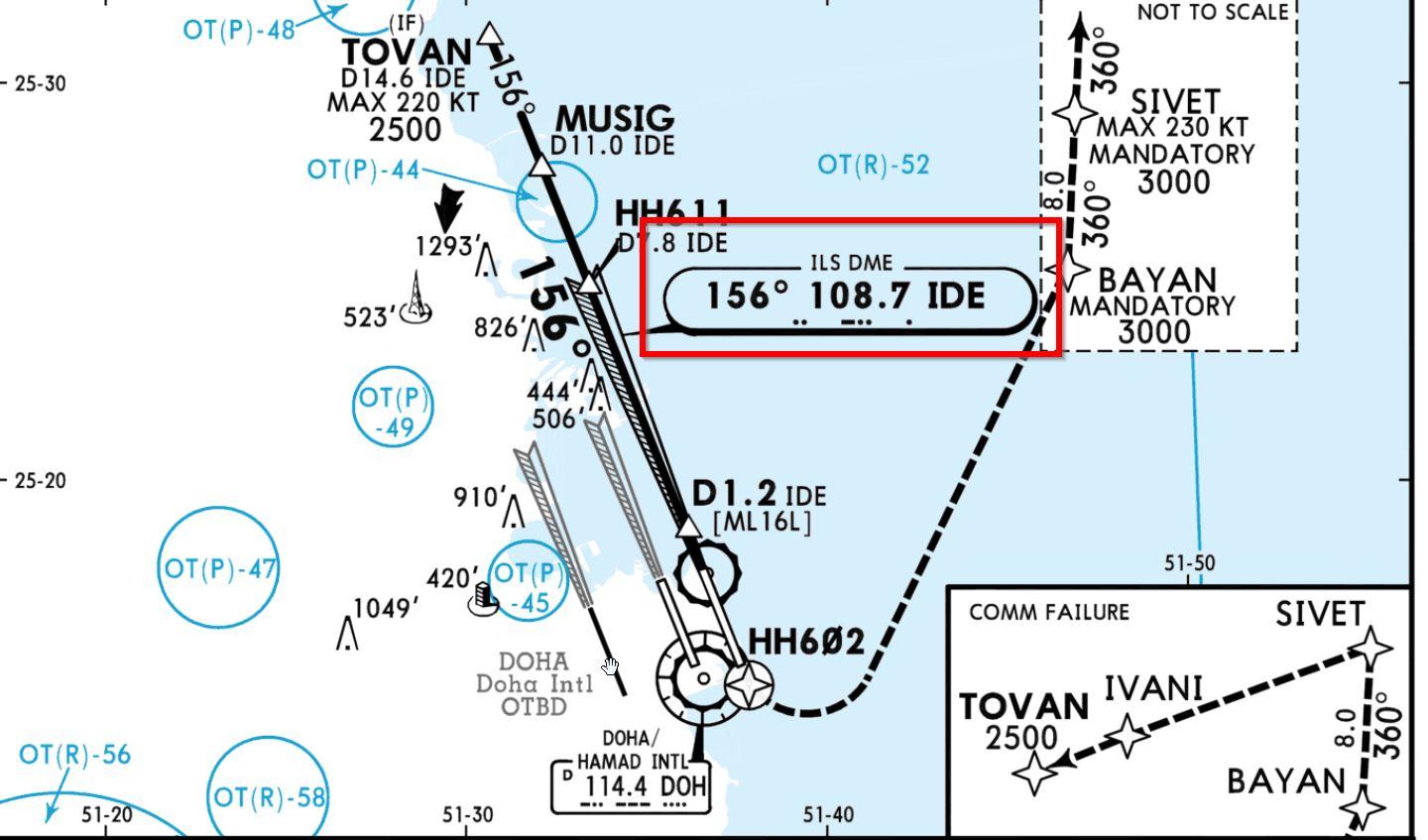 LOC and GS ghost intercept - Report Bugs/Issues HERE - X-Plane.Org Forum