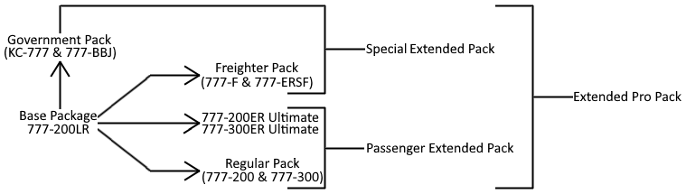Flight Factor extensions... - FlightFactor Official News - X-Plane.Org ...