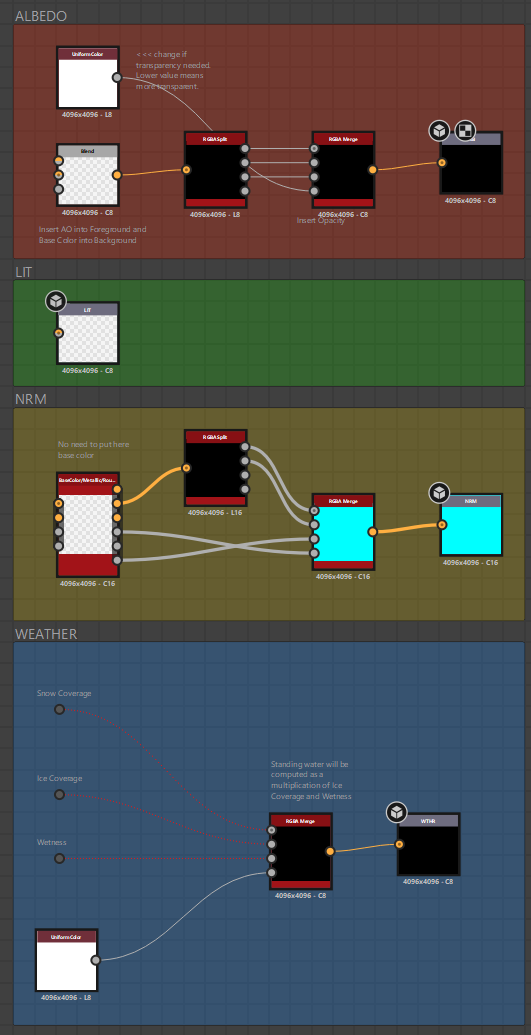Substance Designer Template - XP12 Scenery - X-Plane.Org Forum