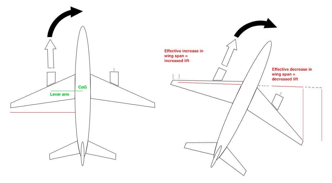 Unrealistic glide physics after engine failures? - X-Plane 12 Technical ...
