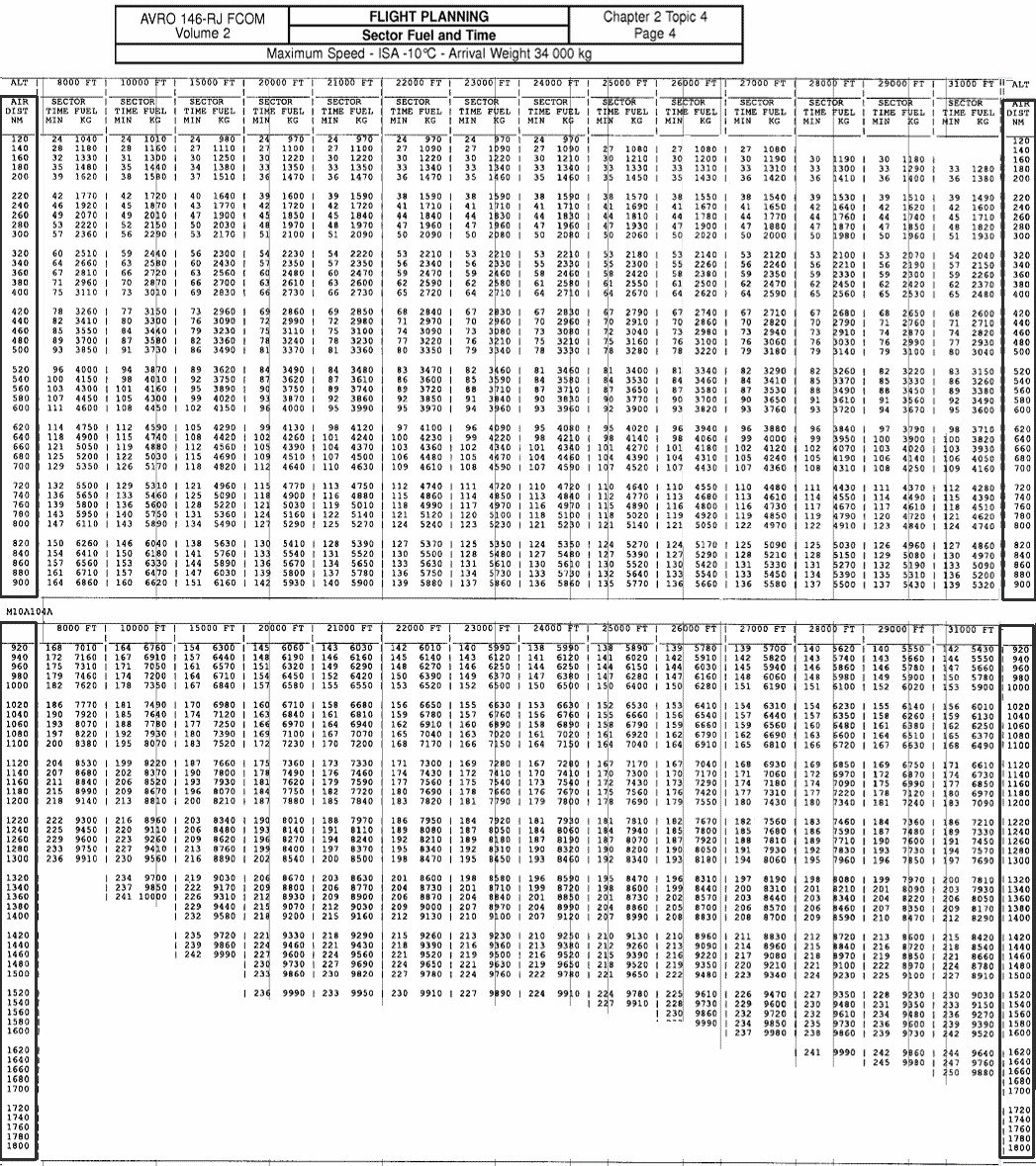 Any performance manual/chart/table/tool avaliable? - BAe 146 ...