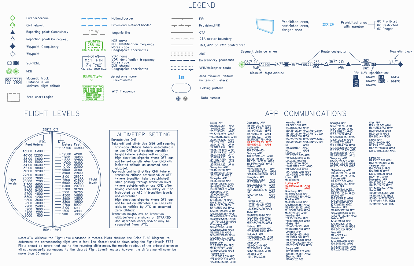 Airport Charts and navigation data in PRC - Basic information to fly in ...