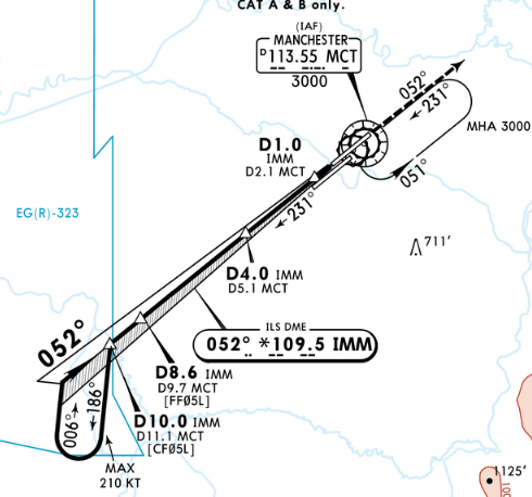 Flight path wrong side in turn - Report Bugs/Issues HERE - X-Plane.Org ...
