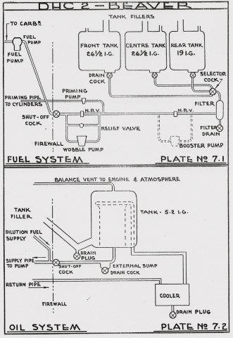 How come there is fuel pressure using the wobble pump when the fuel ...