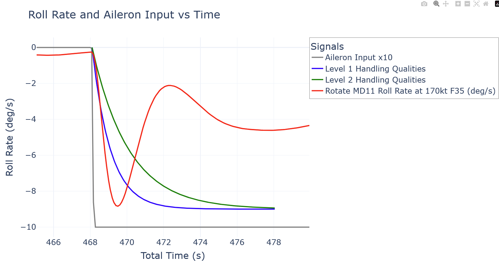 Lateral Behavior of the Airplane - MD-11F and MD-11P by Rotate - X ...