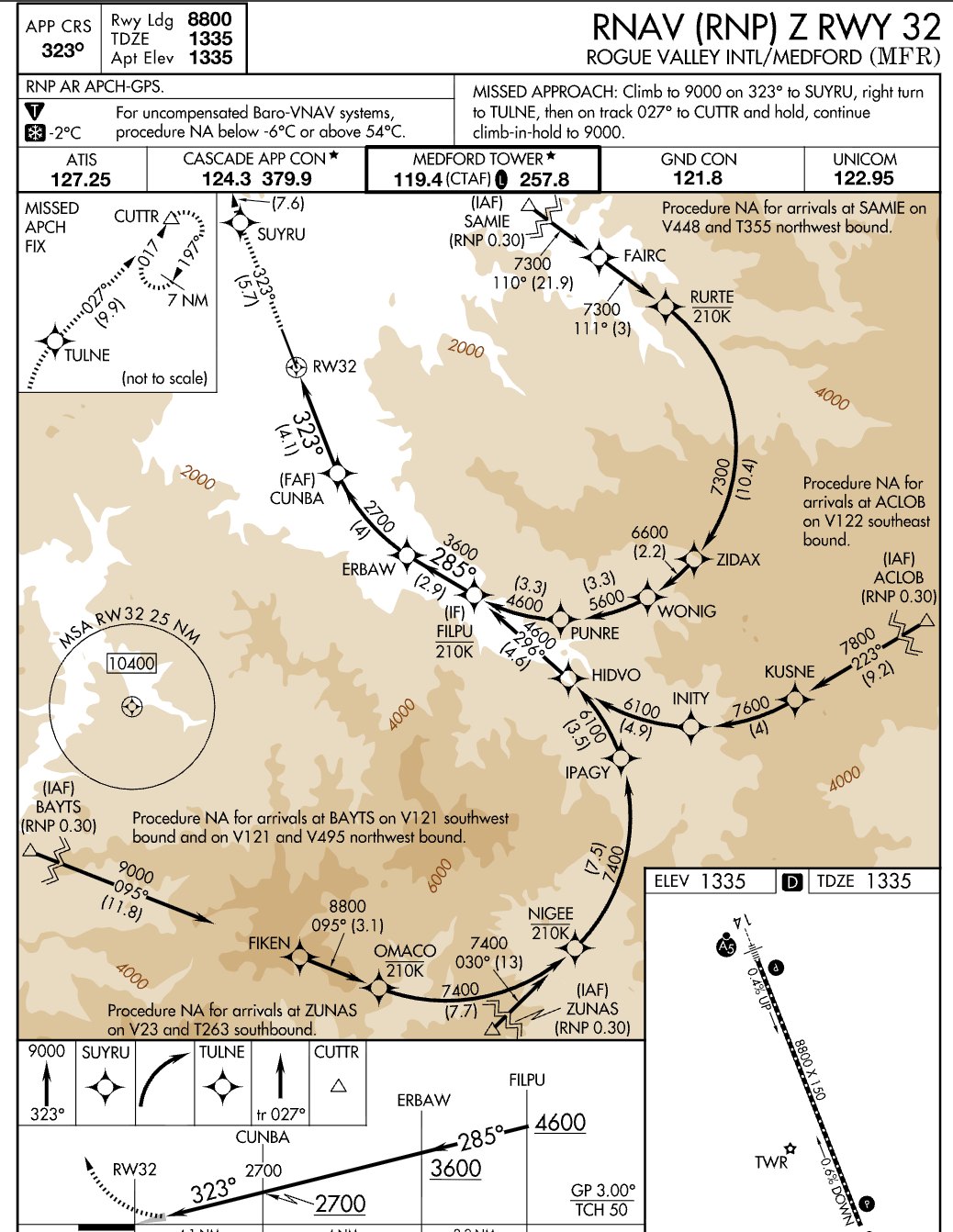 G550/650 RNAV RNP (GPS) RF Segment on Approach - AKD Studio G650 - X ...