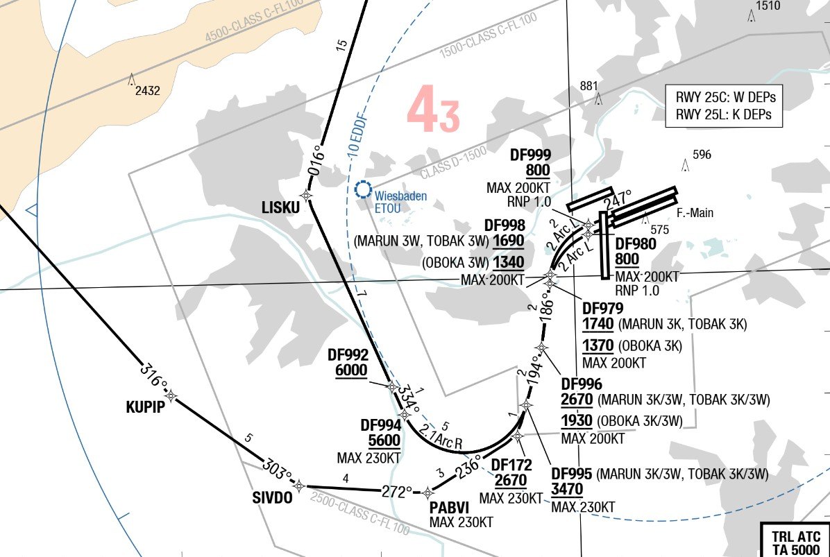 Unexpected speed for managed climb - Airbus A320 Neo / Ceo - X-Plane ...