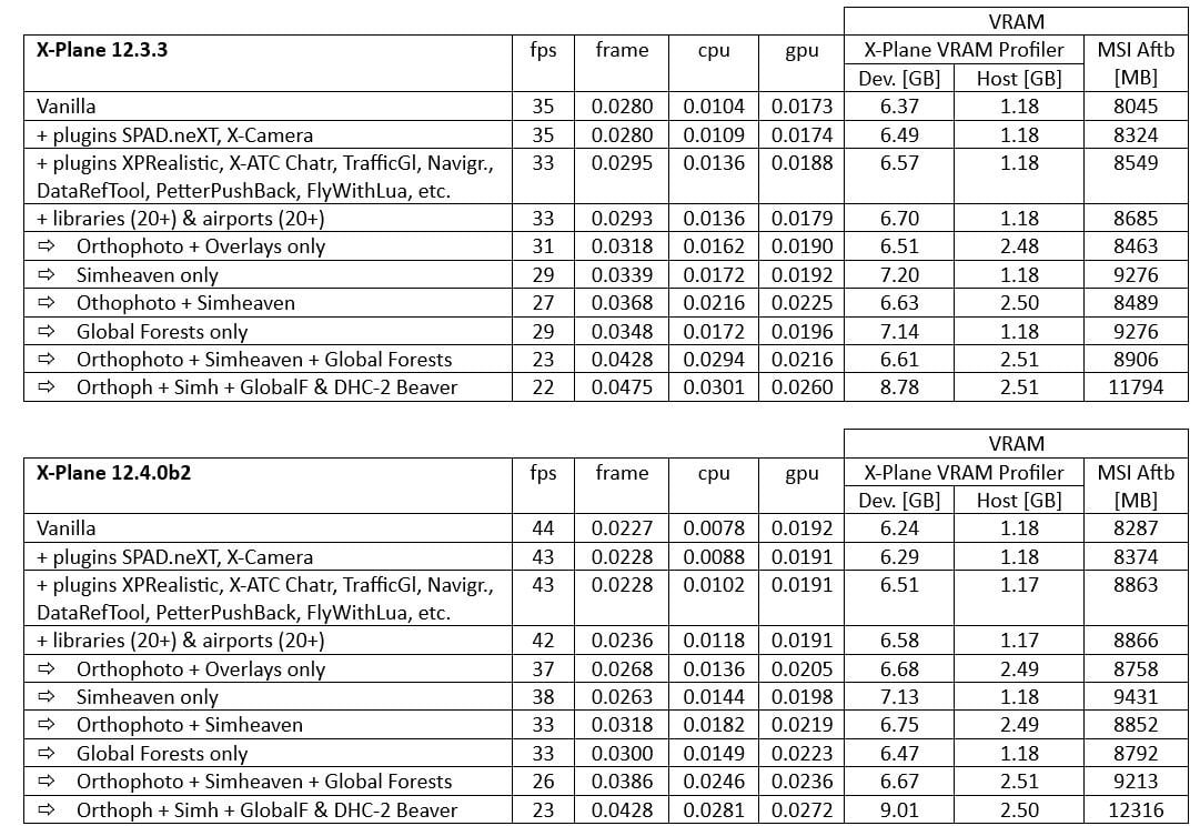 Impressive increase of FPS with XP12.4 beta with multithreading - XP12 ...