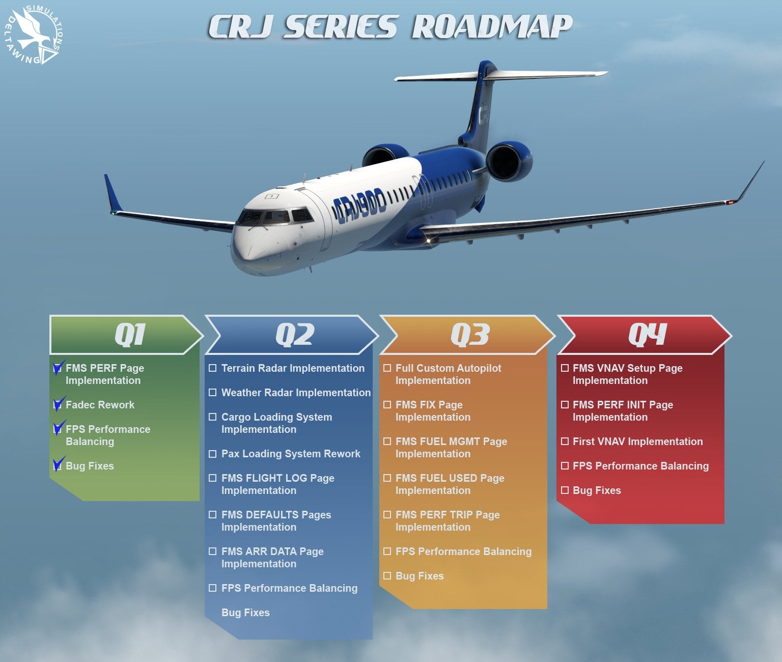 DeltaWing Simulations CRJ Series 2026 Roadmap. - DeltaWing News - X ...