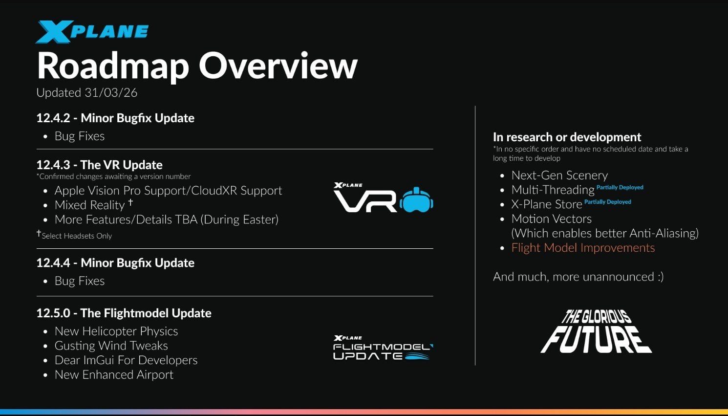 X-Plane 12 Road-Map - General X-Plane Discussion - X-Plane.Org Forum
