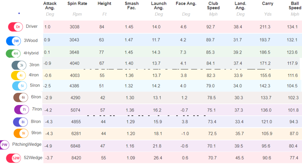 Can someone analyse my Trackman numbers please? - Instruction & Academy ...