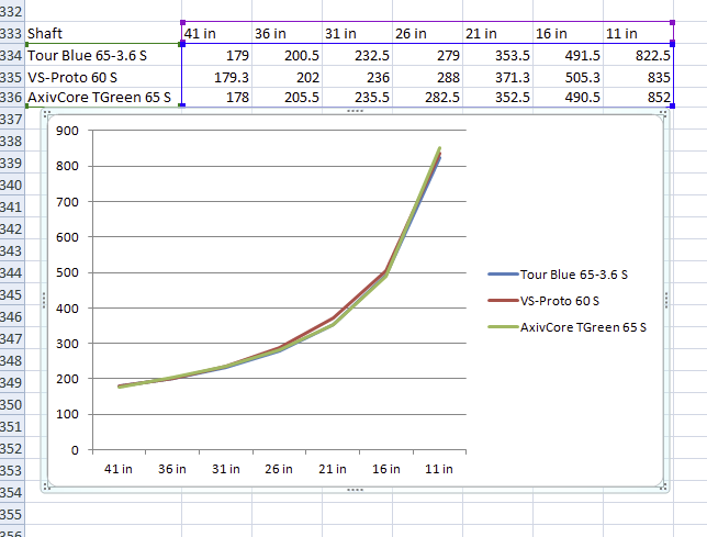 UST Axivcore Tour Green driver shaft comparison - WRX Club Techs - GolfWRX