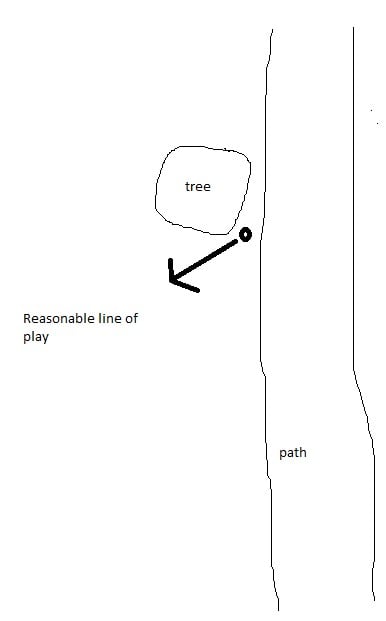 Tree/ball/cart path conundrum. Relief or no? - Rules of Golf and ...