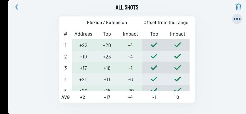 My Hackmotion results backswing changes - Instruction & Academy - GolfWRX