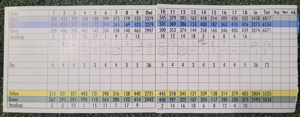 I broke 80 - by a lot - Instruction & Academy - GolfWRX