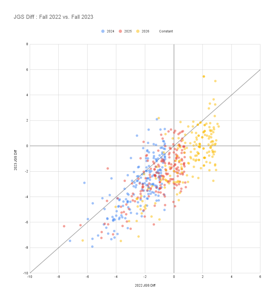 JGS - Year over Year Improvement - Juniors/College Golf Talk - GolfWRX