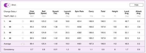 Actual Trackman Numbers vs Titleist 5mph Ball Speed Gaps - WRX Club ...