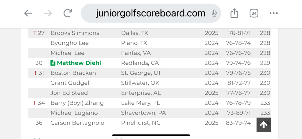 Opinion on AJGA Ranking? - Page 4 - Juniors/College Golf Talk - GolfWRX