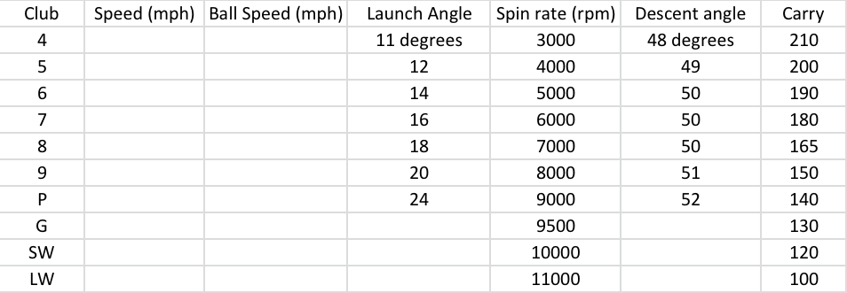 Edel SMS Pro irons Conversion to Single Length - WRX Club Techs - GolfWRX