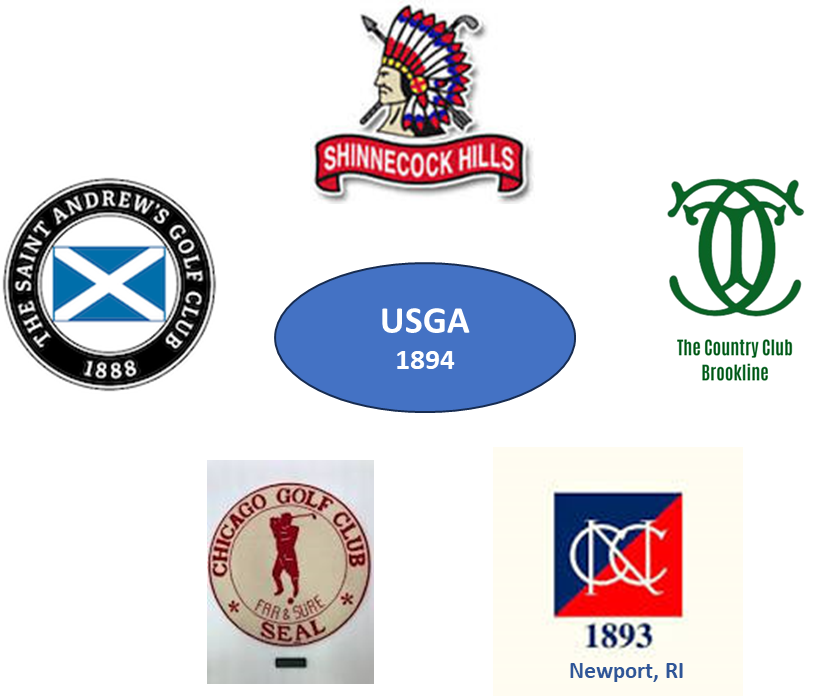 Tiers of US Open Courses - Courses, Memberships and Travel - GolfWRX