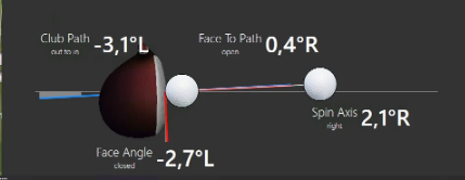 Analyse my driver trackman numbers pls experts - Instruction & Academy ...