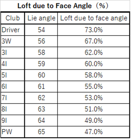 Face angle and Loft - WRX Club Techs - GolfWRX