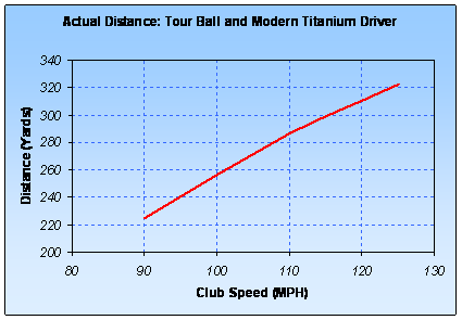 The groove rule and the ball rollback - Rules of Golf and Etiquette ...
