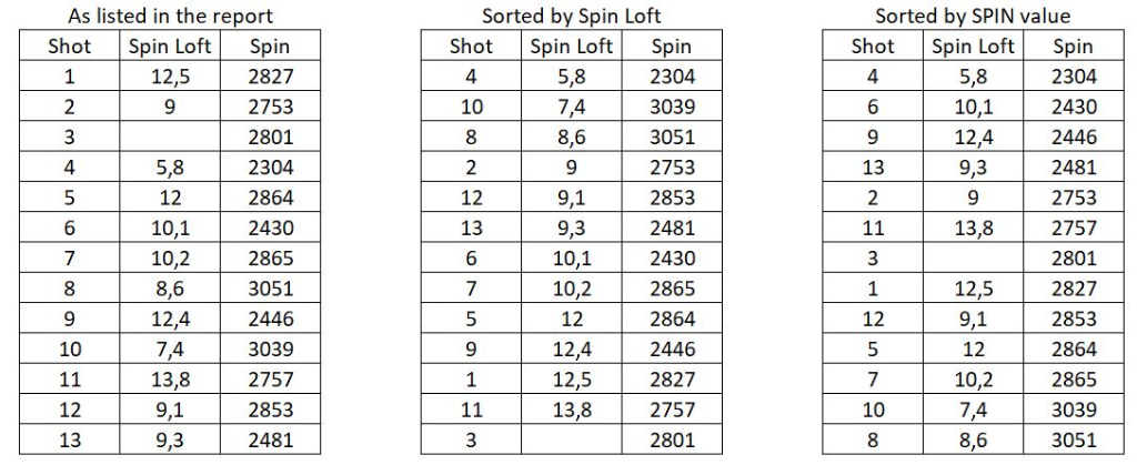 Launch Monitor Parameters Impacting Driver Spin - Instruction & Academy ...