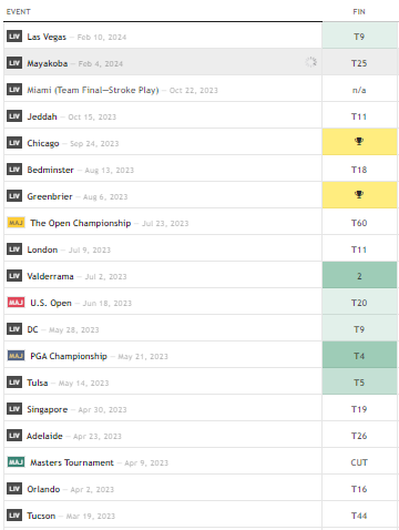 TUGR Golf Rankings - How is this not the only accepted method of ...