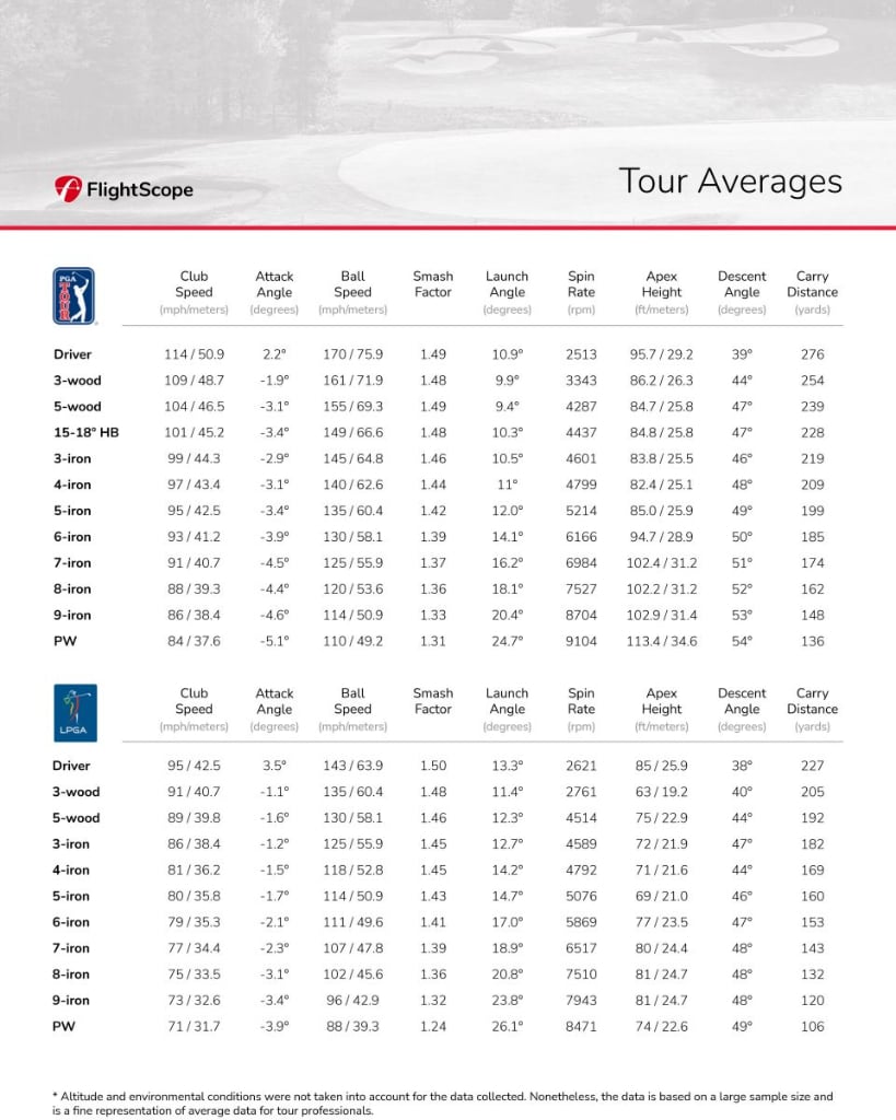 Trackman Tour Avg. Numbers - Will We Have An Update? - Tour Talk - GolfWRX