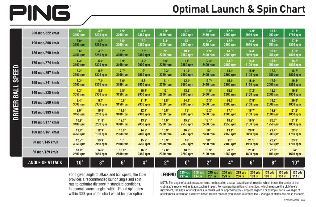 Trackman Tour Avg. Numbers - Will We Have An Update? - Tour Talk - GolfWRX