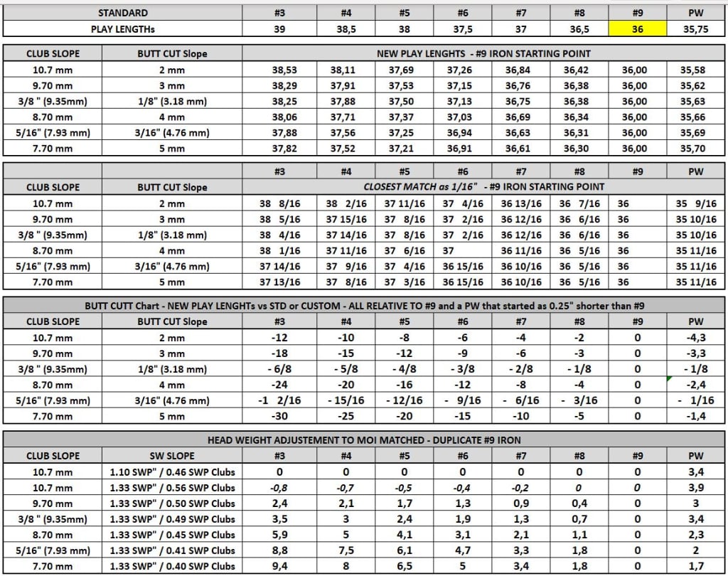 Traditional SW vs MOI Matching: Exploring The Advantages - WRX Club ...