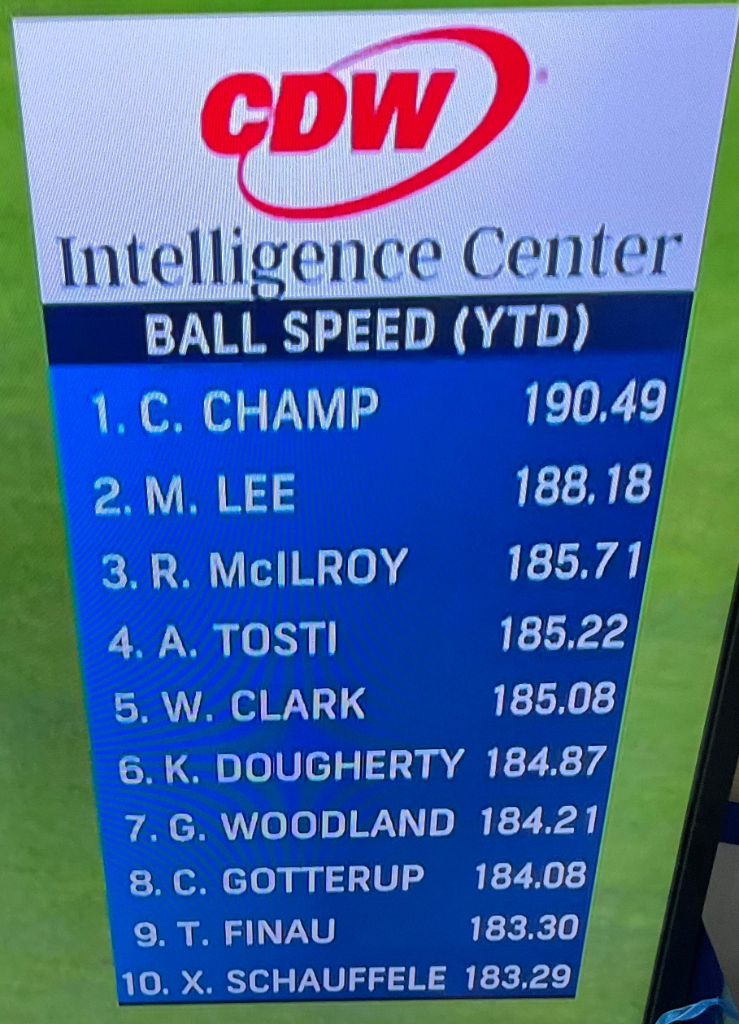 PGA Tour Average 2024 v.s. 2014 f.t. Trackman - Tour Talk - GolfWRX