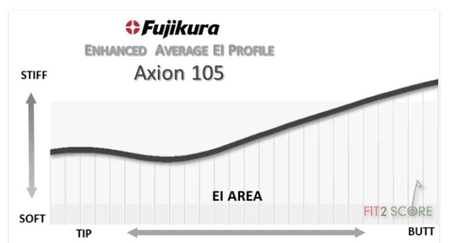 Nippon GOST or Fujikura Axiom in 4 utility iron? - WRX Club Techs - GolfWRX