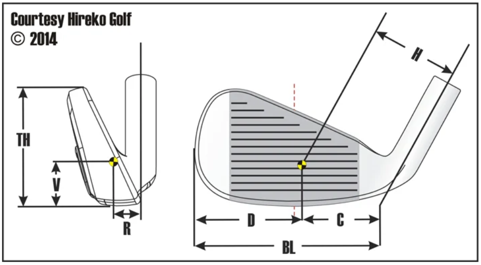 Interesting iron COG experience - WRX Club Techs - GolfWRX