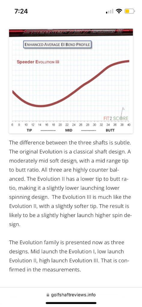Fuji Evo shafts - EI profile - WRX Club Techs - GolfWRX