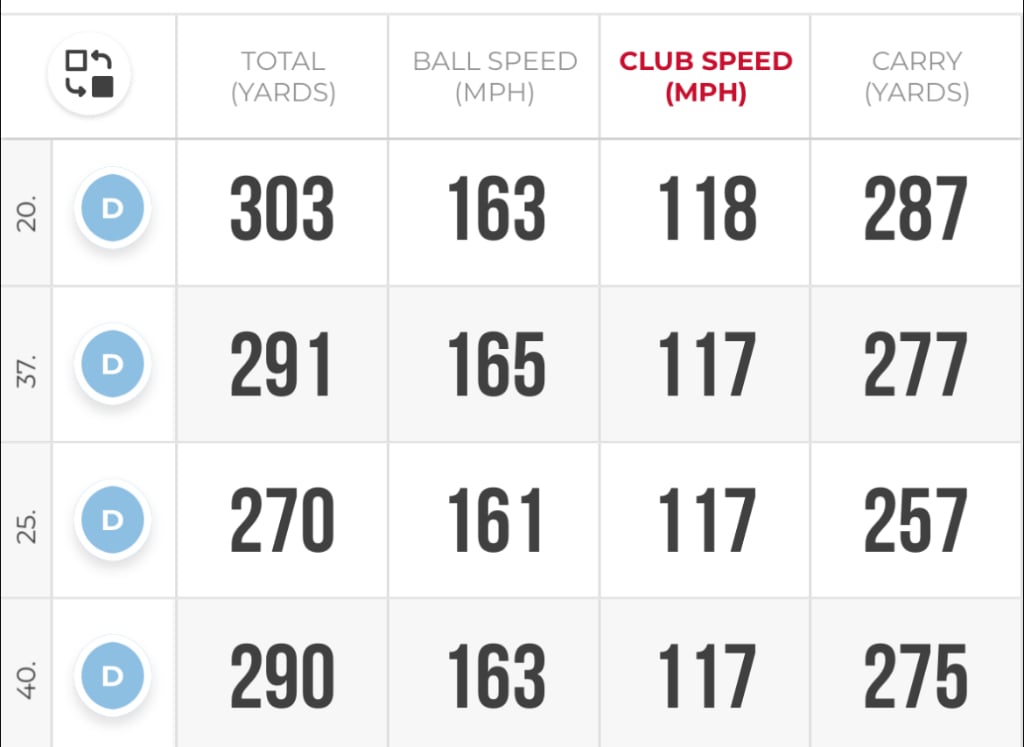 High Club Speed, Lower Ball Speed - Instruction & Academy - GolfWRX